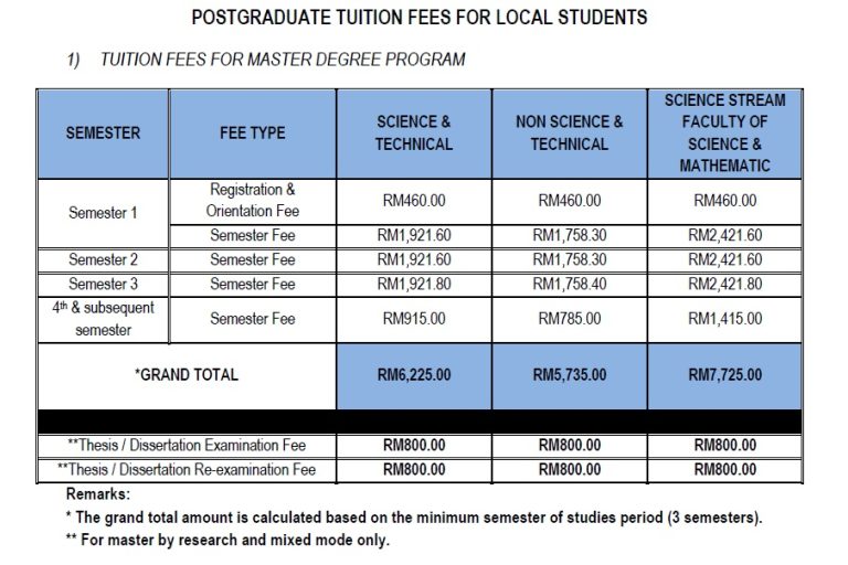 TUITION FEES – UPSI | FACULTY OF MUSIC AND PERFORMING ARTS